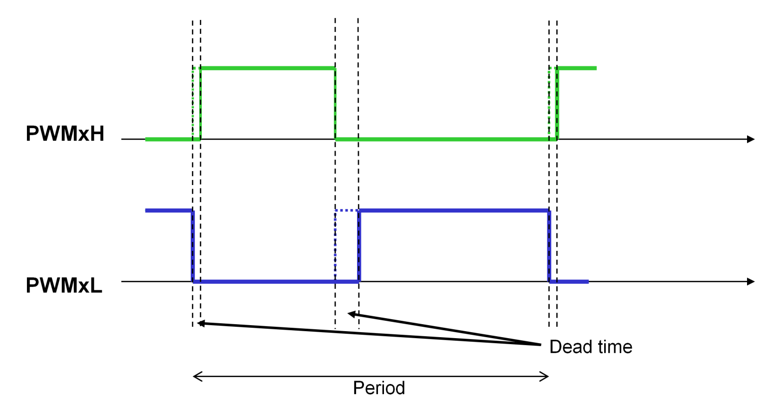 STM32 Advanced Timers Part 1: Generating PWM and Complementary Output – EmbeddedExpertIO