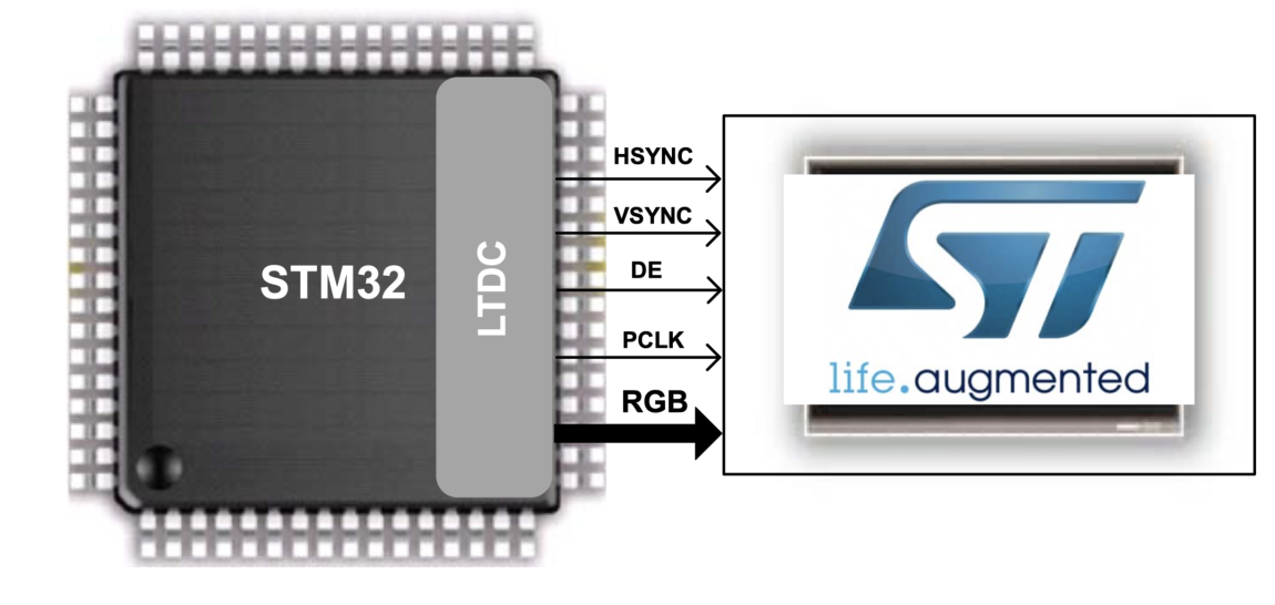 STM32 Advanced Peripherals : LTDC Part 1: Introduction and Environment ...