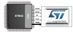 STM32 Advanced Peripherals : LTDC Part 1: Introduction and Environment ...