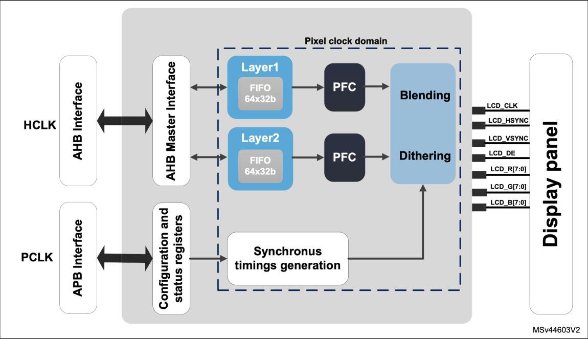 STM32 Advanced Peripherals : LTDC Part 1: Introduction and Environment ...