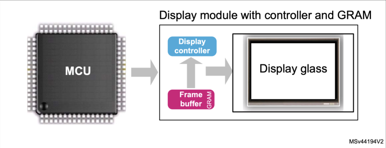 STM32 Advanced Peripherals : LTDC Part 1: Introduction and Environment ...