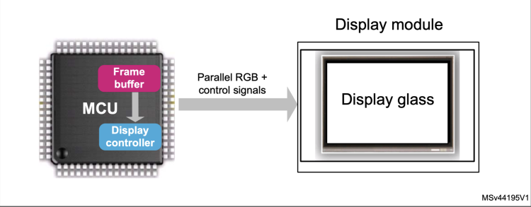 STM32 Advanced Peripherals : LTDC Part 1: Introduction and Environment ...