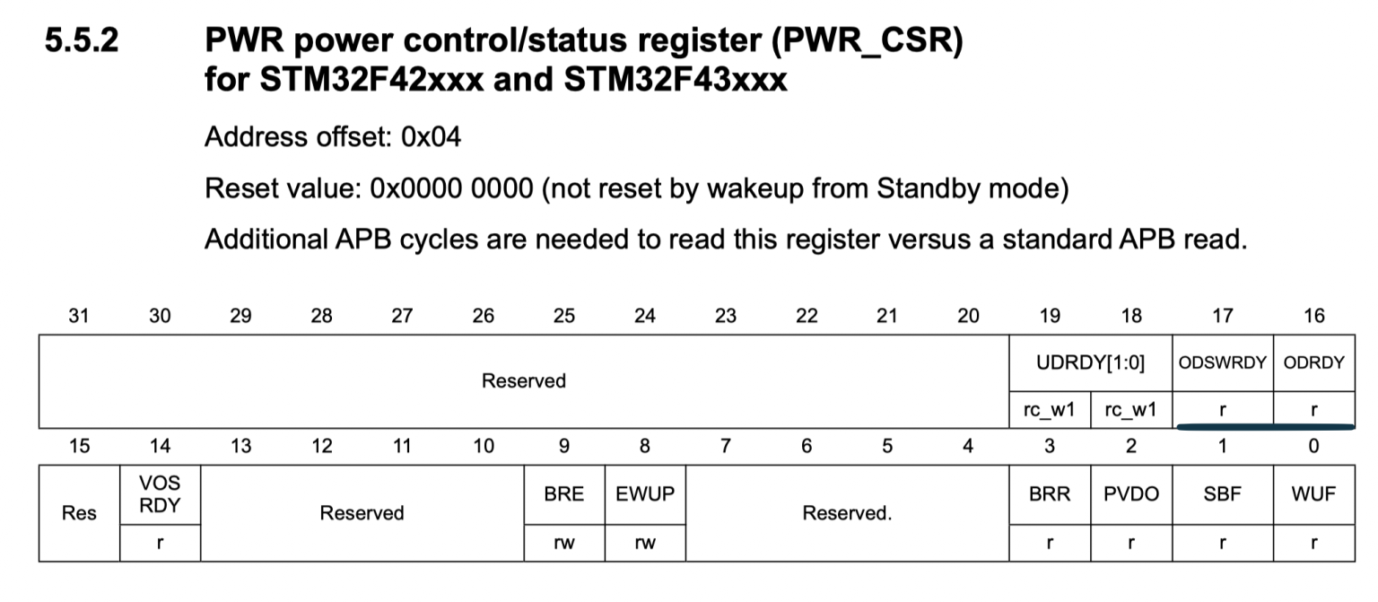 STM32 Advanced Peripherals : LTDC Part 2: Initialization and draw ...