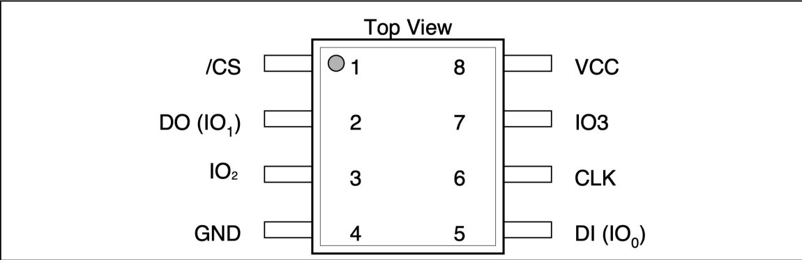 Working with STM32 and External Flash W25QXX Part1: Reading ID ...