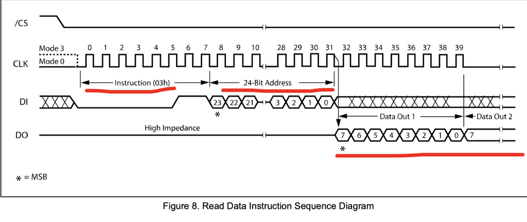 Working with STM32 and External Flash W25QXX Part2: Reading data ...