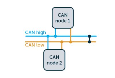 STM32 Advanced Peripherals : CANBus Part 2: CANBus Initialization – EmbeddedExpertIO