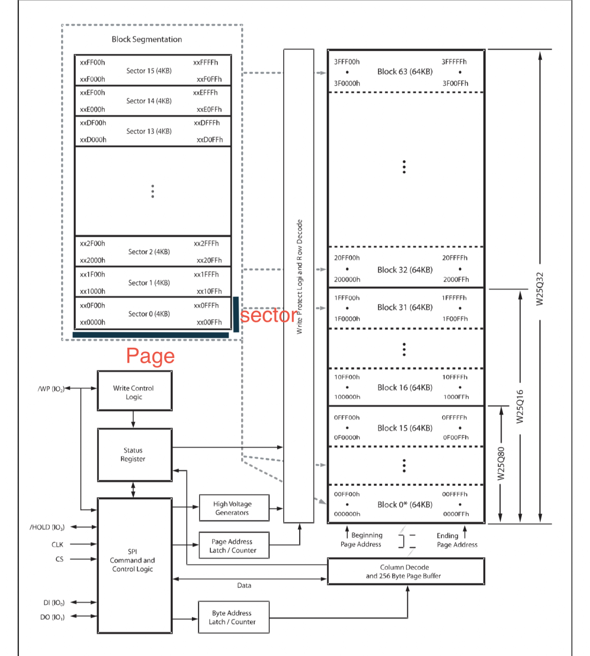 Working with STM32 and External Flash W25QXX Part3: Writing data ...