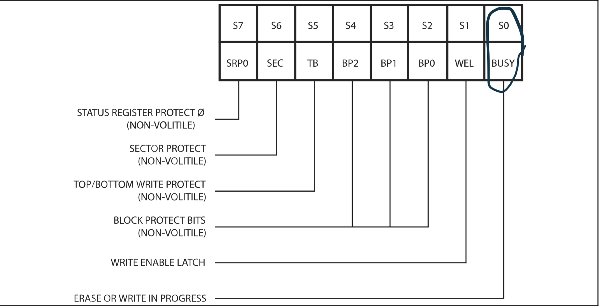 W25QXX in SPI with External Loader Part 2: Flash Source Code ...