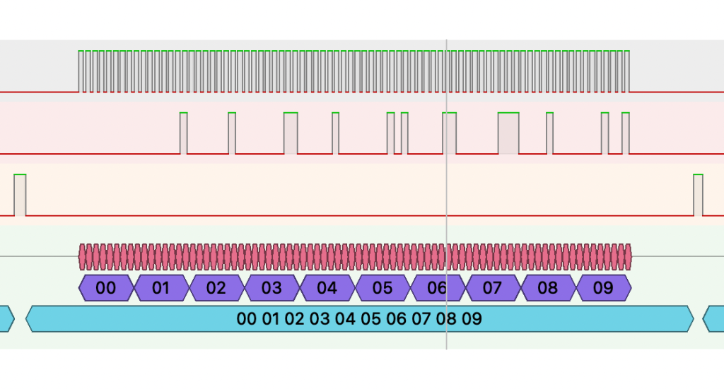 Working with STM32F7 and SPI: Send data using DMA – EmbeddedExpertIO