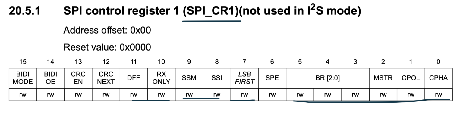 [Revised]Working with STM32 and SPI : Send bytes using DMA ...