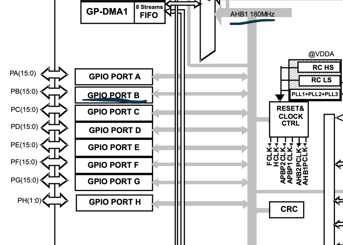 STM32 Advanced Peripherals : CANBus Part 2: CANBus Initialization ...