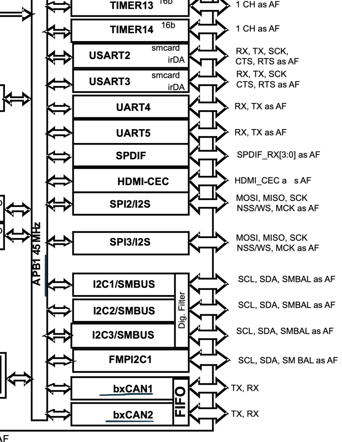 STM32 Advanced Peripherals : CANBus Part 2: CANBus Initialization ...
