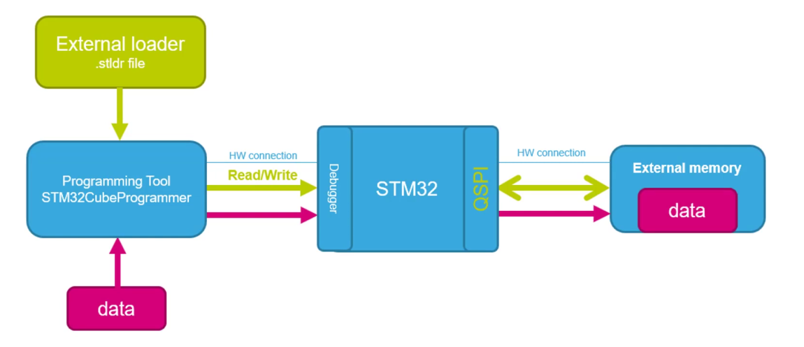 W25QXX in SPI with External Loader Part 3: External Loader development ...