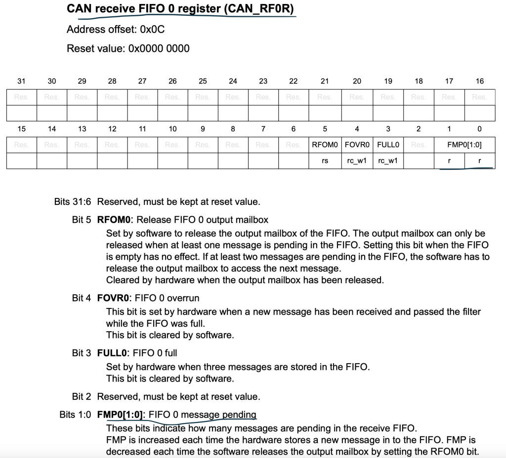 STM32 Advanced Peripherals : CANBus Part 3: Send and Receive Data ...
