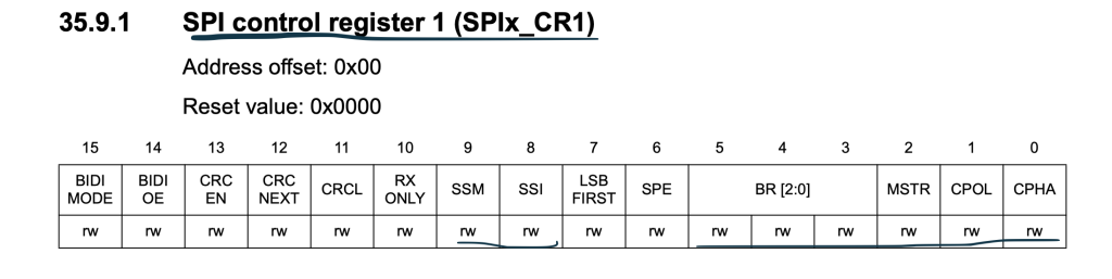 Working with STM32F7 and SPI: Send data using DMA – EmbeddedExpertIO