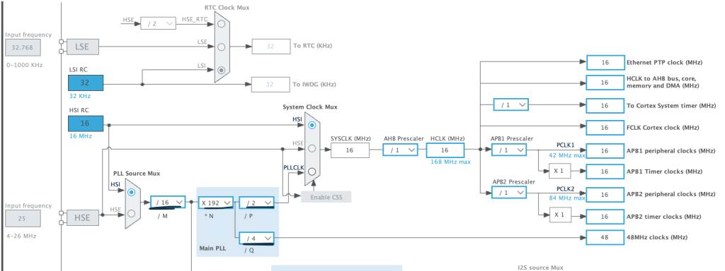 Working with STM32 and Random Number Generator – EmbeddedExpertIO