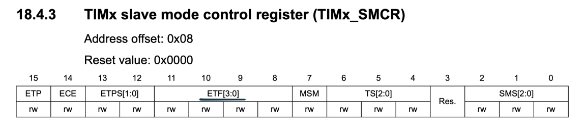 Working with STM32 and Timers: Counting external clock – EmbeddedExpertIO