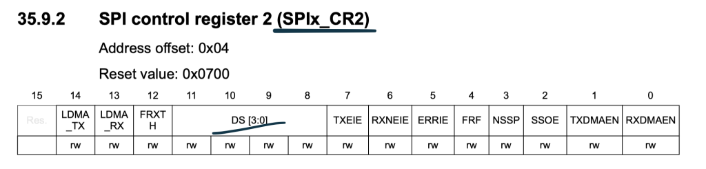 Working with STM32F7 and SPI: Full Duplex Communication – EmbeddedExpertIO