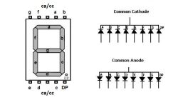 Working with STM32 and Displays: 1-digit 7-segment display – EmbeddedExpertIO