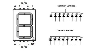 Working with STM32 and Displays: 1-digit 7-segment display ...