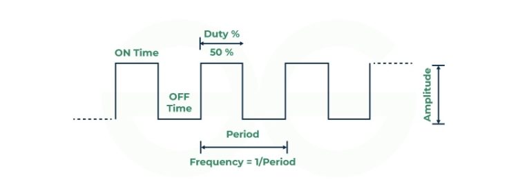 Getting Started with STM32H5 ARM Cortex M33: Timer in PWM Mode – EmbeddedExpertIO
