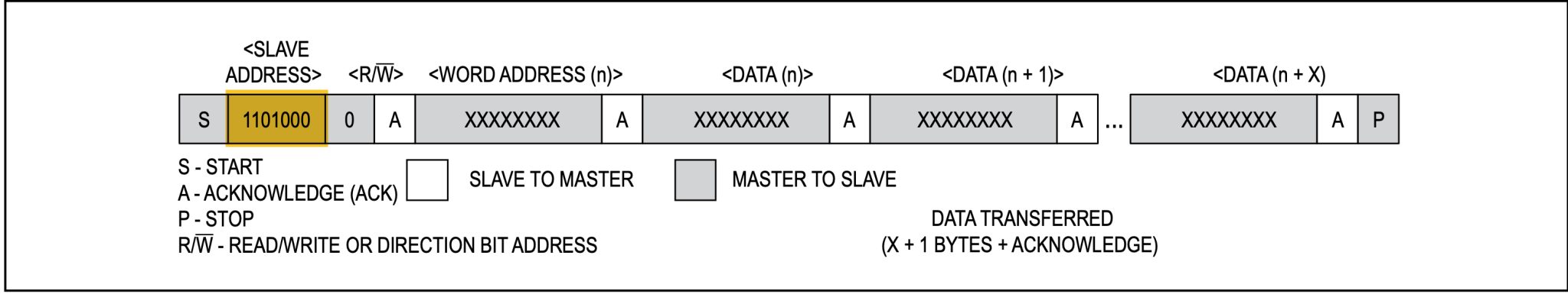 Getting Started with STM32G0 and STM32CubeIDE: I2C Full Duplex – EmbeddedExpertIO