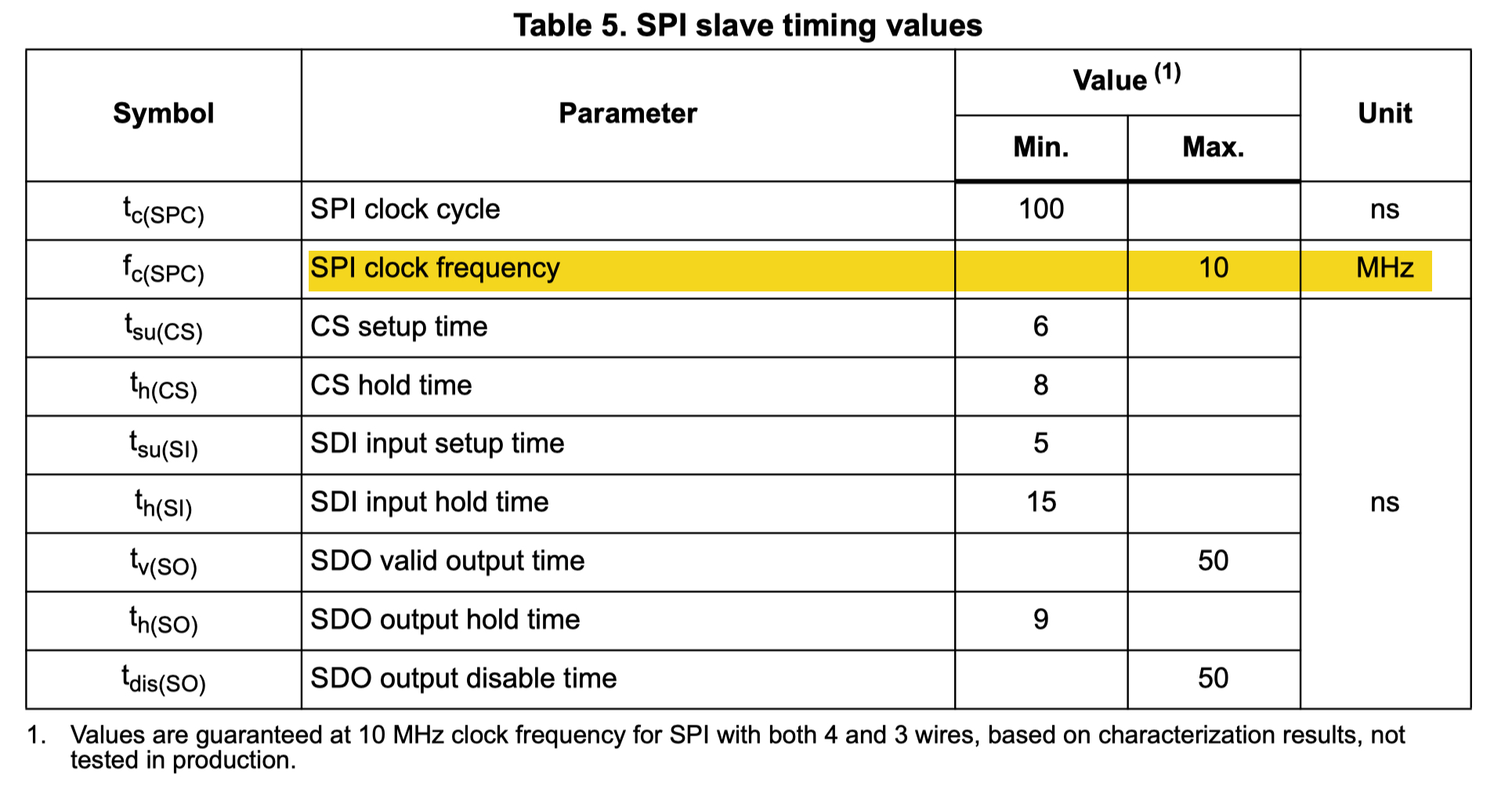 Working with STM32 and Sensors: LIS3DSH Accelerometer Sensor – EmbeddedExpertIO