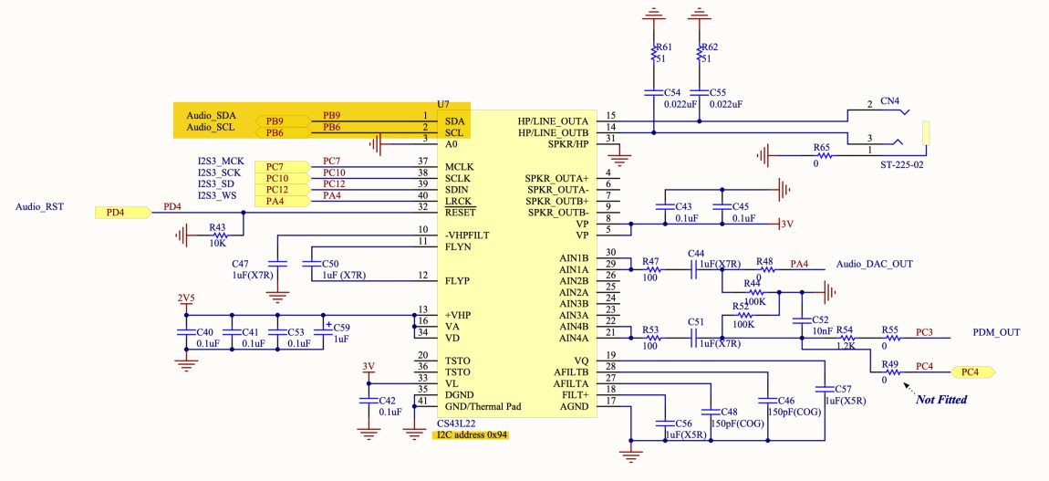 Working with STM32 and I2S Part 1 : Introduction – EmbeddedExpertIO