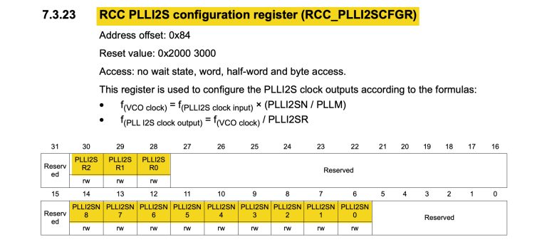 Working With Stm32 And I2s Part 2 Configuration And Sending Data Embeddedexpertio 8249