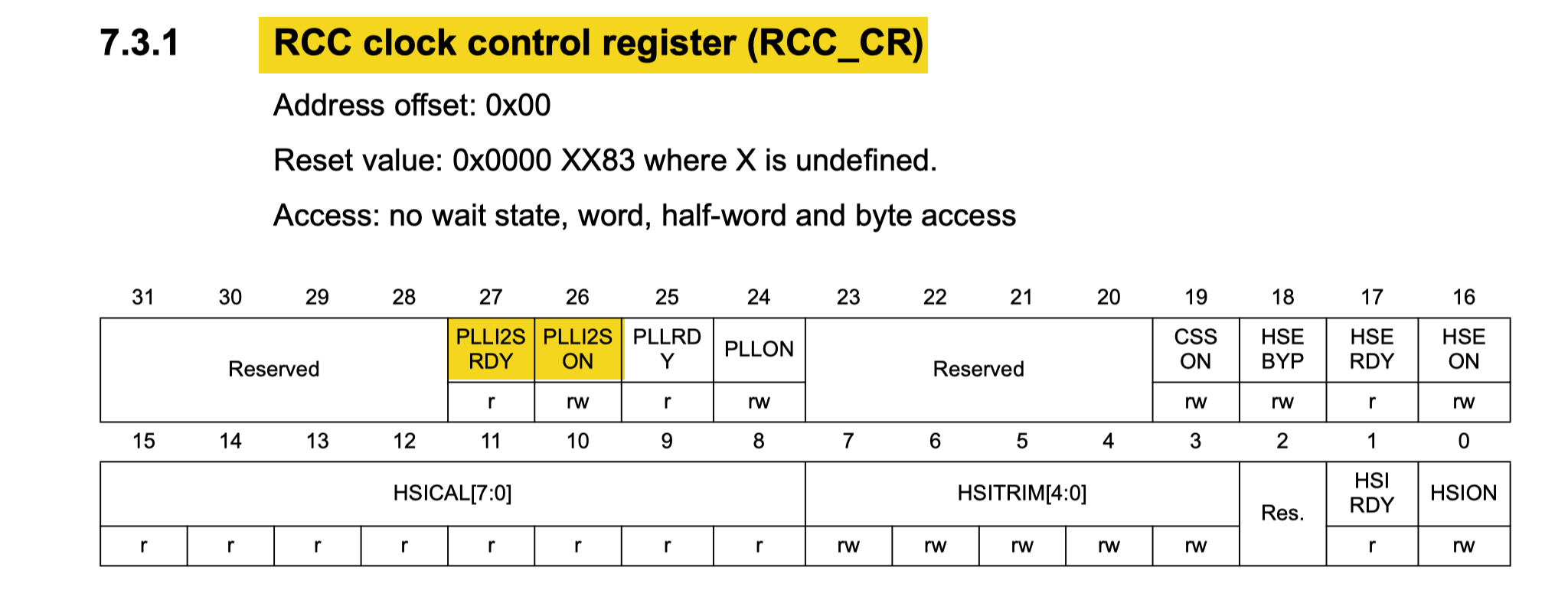 Working With Stm32 And I2s Part 2 Configuration And Sending Data 9331