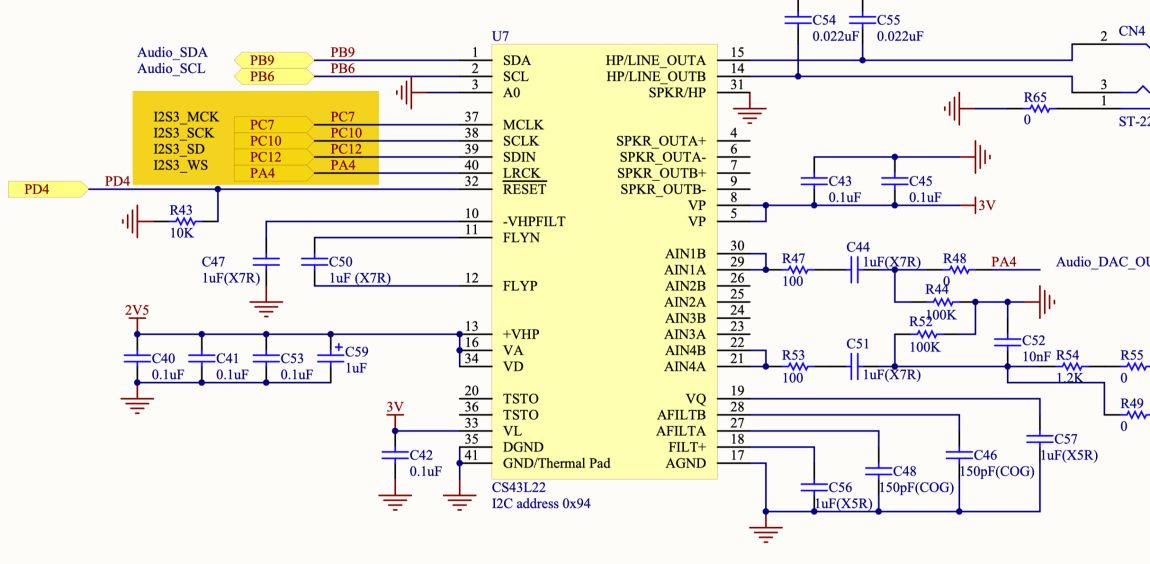Working with STM32 and I2S Part 2: Configuration and Sending Data – EmbeddedExpertIO