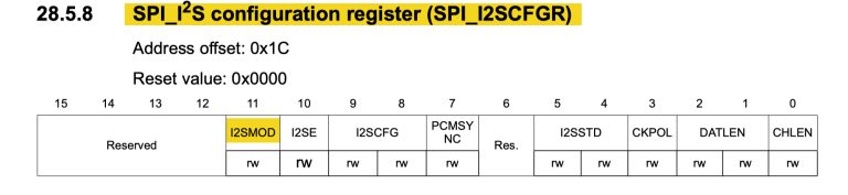 Working With Stm32 And I2s Part 2 Configuration And Sending Data Embeddedexpertio 2849