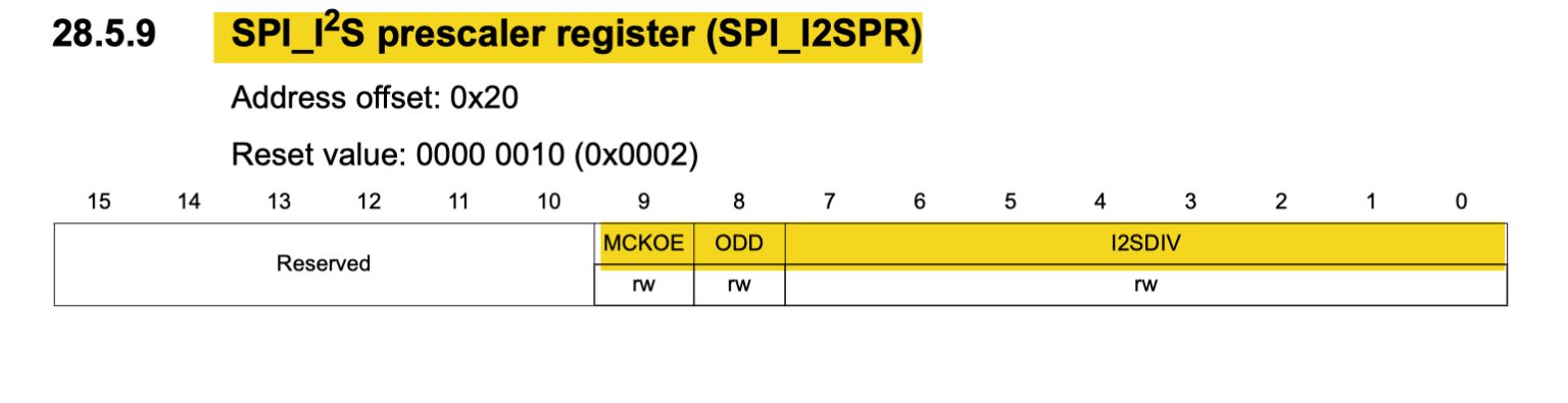 Working with STM32 and I2S Part 2: Configuration and Sending Data – EmbeddedExpertIO