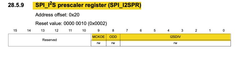 Working with STM32 and I2S Part 2: Configuration and Sending Data – EmbeddedExpertIO