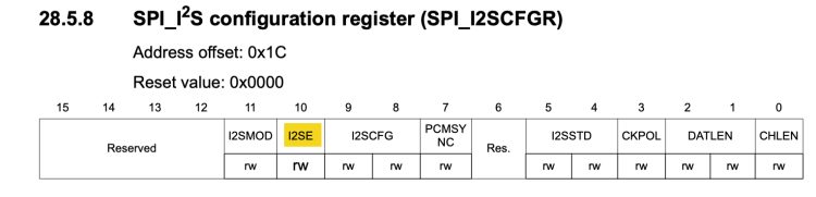 Working with STM32 and I2S Part 2: Configuration and Sending Data – EmbeddedExpertIO