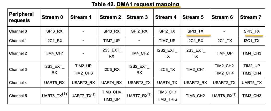 Working With Stm32 And I2s Part 3 Sending Data Using Dma Embeddedexpertio