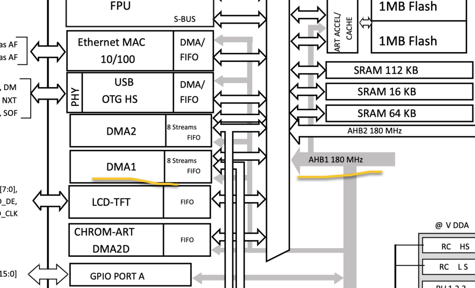Working with STM32 and I2S Part 3: Sending Data using DMA ...