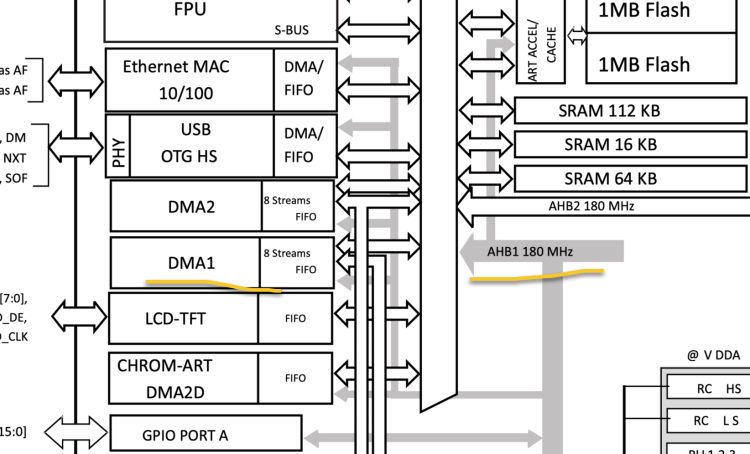 Working With Stm32 And I2s Part 3 Sending Data Using Dma Embeddedexpertio