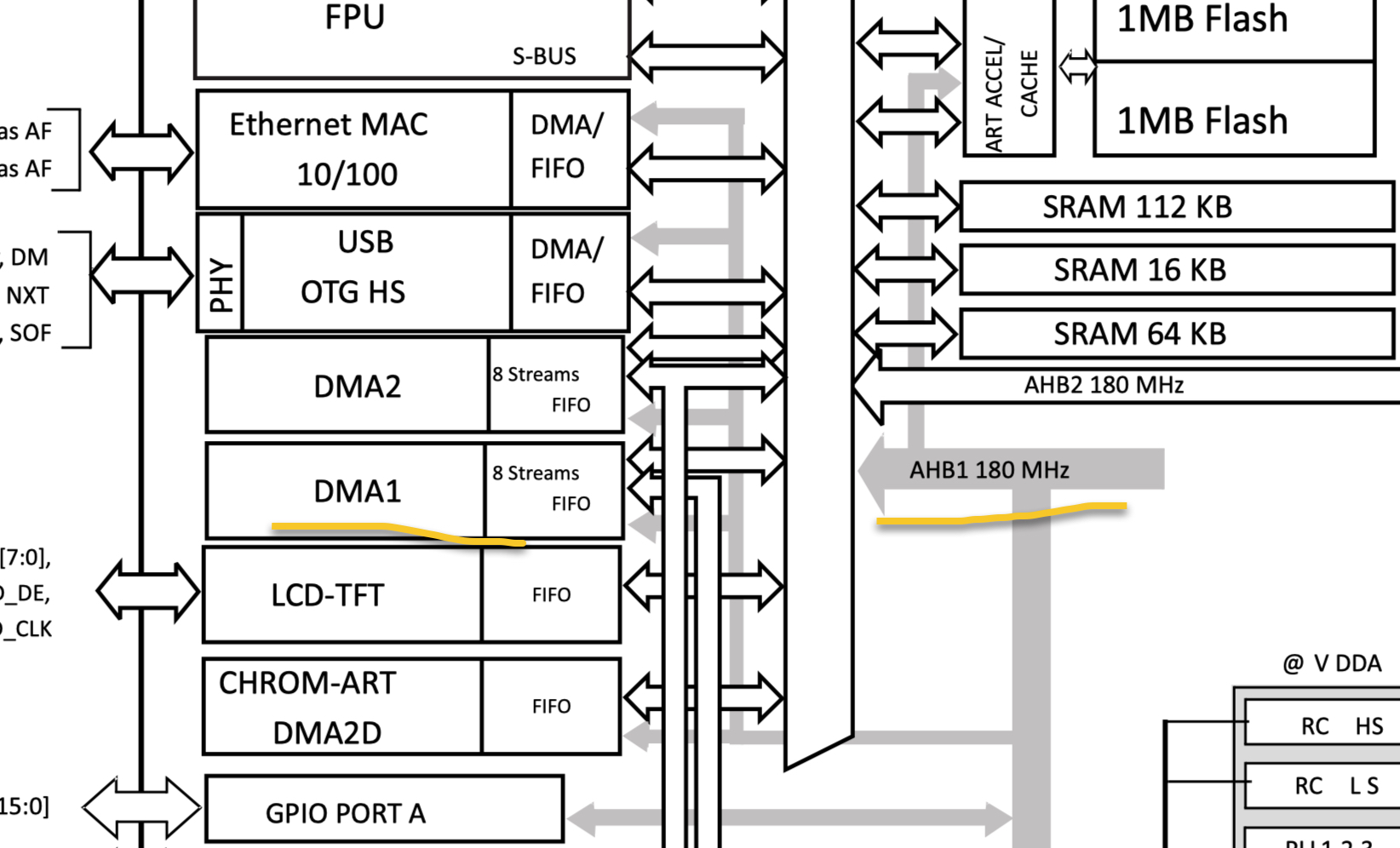 Working with STM32 and I2S Part 3: Sending Data using DMA – EmbeddedExpertIO