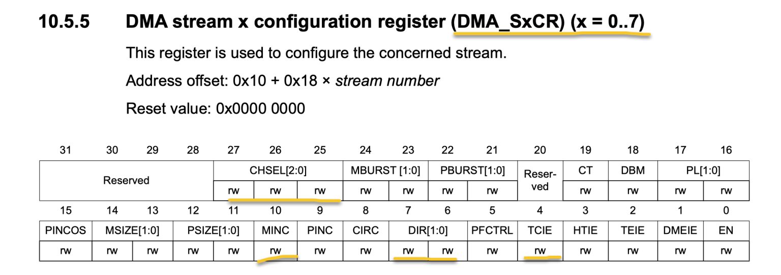Working with STM32 and I2S Part 3: Sending Data using DMA ...