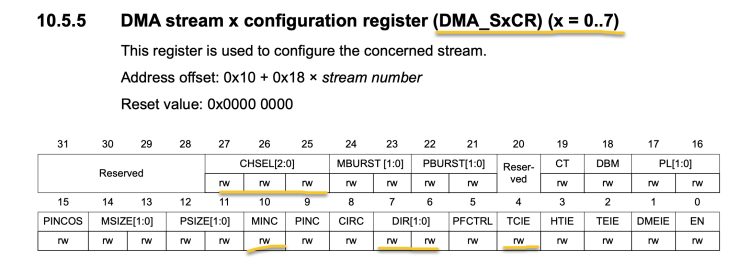 Working With Stm32 And I2s Part 3 Sending Data Using Dma Embeddedexpertio 7900