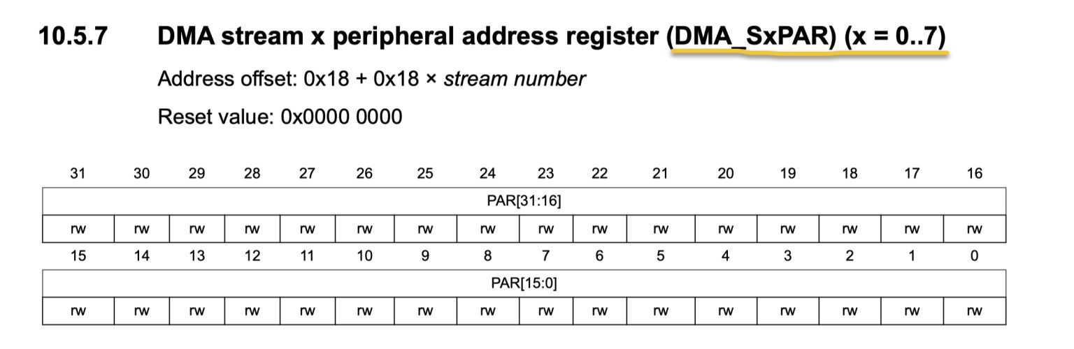 Working with STM32 and I2S Part 3: Sending Data using DMA ...