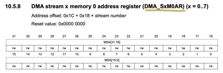 Working with STM32 and I2S Part 3: Sending Data using DMA ...