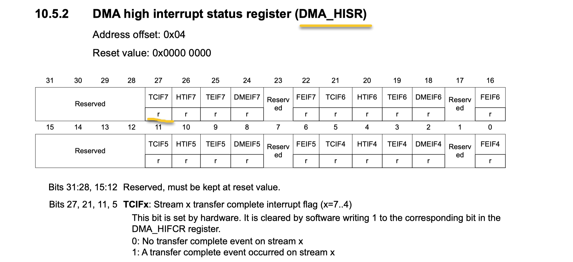 Working with STM32 and I2S Part 3: Sending Data using DMA – EmbeddedExpertIO