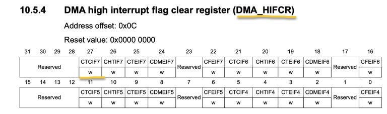 Working With Stm32 And I2s Part 3 Sending Data Using Dma Embeddedexpertio 8630
