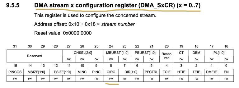 Working With Stm32 And I2s Part 4 Cs43l22 Initialization And Sound Generation Embeddedexpertio 