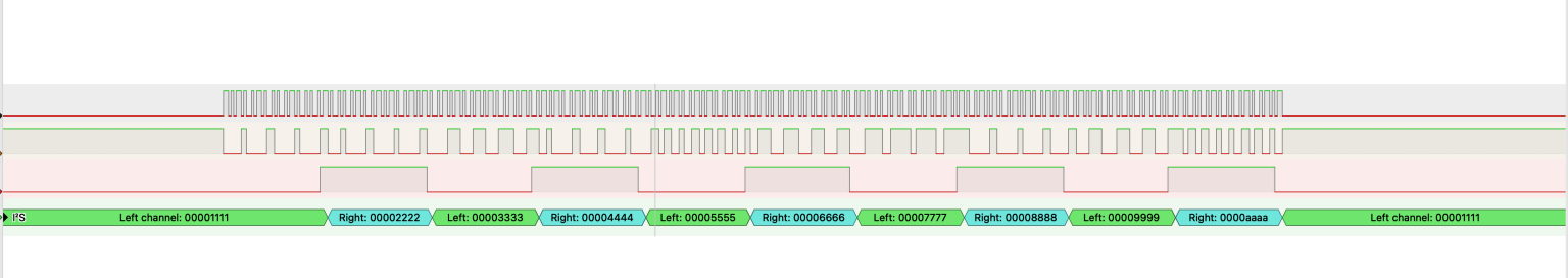 Working with STM32 and I2S Part 2: Configuration and Sending Data ...