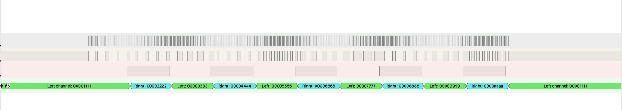 Working with STM32 and I2S Part 2: Configuration and Sending Data ...
