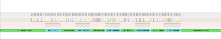 Working with STM32 and I2S Part 2: Configuration and Sending Data ...