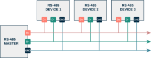 Getting Started with RS-485 and Modbus-RTU Part 1: Introduction and setup: – EmbeddedExpertIO